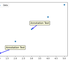 Matplotlib Pyplot Annotate In Python Tpoint Tech