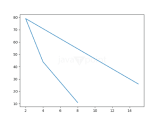 Matplotlib Pyplot Show In Python Tpoint Tech