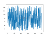 Matplotlib Pyplot Show In Python Tpoint Tech