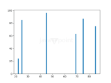 Matplotlib Pyplot Show In Python Tpoint Tech