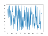Matplotlib Pyplot Show In Python Tpoint Tech