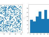 Matplotlib Pyplot Show In Python Tpoint Tech