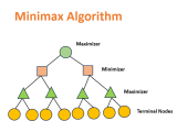 Minimax Algorithm In Python Tpoint Tech
