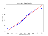 Normal Probability Plot In Python Tpoint Tech