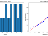Normal Probability Plot In Python Tpoint Tech