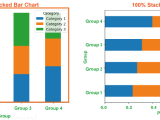 Python Matplotlib Bar Graph Overlapping Of Bars Stack On Overlapping
