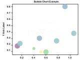 Python Bubble Charts Tpoint Tech