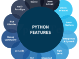 Python Features Tpoint Tech