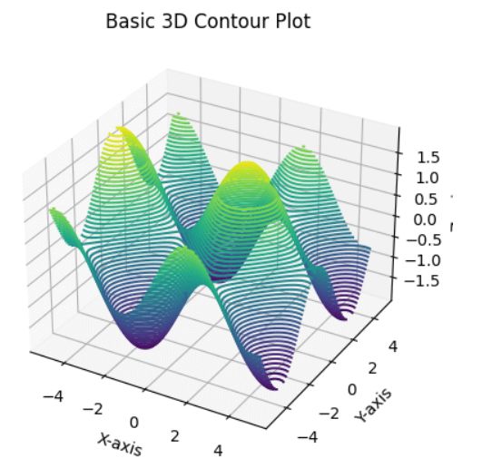 Matplotlib 3d Contours - Download Premium Sunset Background | 8K