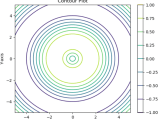 Python Matplotlib Contour Plots Tpoint Tech