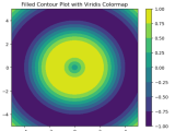 Python Matplotlib Contour Plots Tpoint Tech