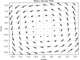 Python Matplotlib Quiver Plot Tpoint Tech