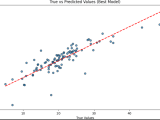 Python Scikit Learn Ridge Regression Tpoint Tech