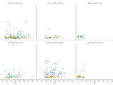 Python Seaborn Relplot Method Tpoint Tech