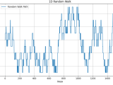 Random Walk Implementation In Python Tpoint Tech
