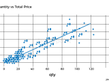 Retail Cost Optimization Using Python Tpoint Tech