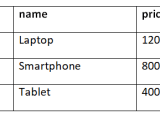 Sqlite Count Tpoint Tech