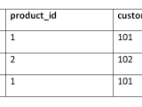 Sqlite Count Tpoint Tech