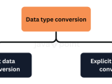 Conversion Functions In Sql Tpoint Tech