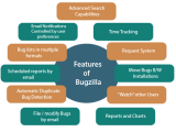 Bugzilla Tutorial Tpoint Tech