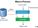 Macro Processor Tpoint Tech