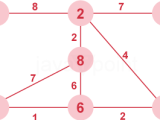 Kruskal S Algorithm Tpoint Tech