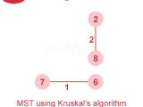Kruskal S Algorithm Tpoint Tech