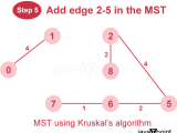 Kruskal S Algorithm Tpoint Tech