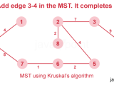 Kruskal S Algorithm Tpoint Tech