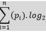 Attribute Selection Measures In Data Mining Tpoint Tech
