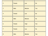 Attribute Selection Measures In Data Mining Tpoint Tech