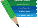 Data Reduction In Data Mining Tpoint Tech