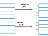 Data Reduction In Data Mining Tpoint Tech