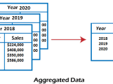 Data Reduction In Data Mining Tpoint Tech