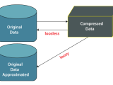 Data Reduction In Data Mining Tpoint Tech