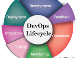 Devops Lifecycle Tpoint Tech