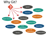 Git Tutorial Tpoint Tech