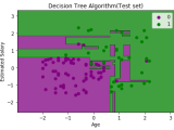 Decision Tree Classification Algorithm Tpoint Tech