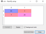 Naive Bayes Algorithm Classifier In Machine Learning Tpoint Tech