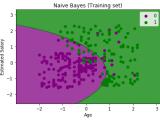 Naive Bayes Algorithm Classifier In Machine Learning Tpoint Tech