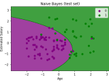Naive Bayes Algorithm Classifier In Machine Learning Tpoint Tech