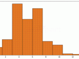 Introduction Of Statistical Data Distributions Tpoint Tech