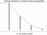 Introduction Of Statistical Data Distributions Tpoint Tech