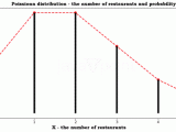 Introduction Of Statistical Data Distributions Tpoint Tech