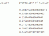 Introduction Of Statistical Data Distributions Tpoint Tech