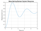 Dynamic System Simulation Tpoint Tech