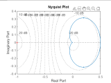 Matlab Nyquist Plot Tpoint Tech