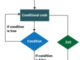 Pl Sql Exit Loop Tpoint Tech