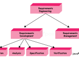 Requirement Engineering In Software Engineering Tpoint Tech
