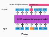 How Bert Nlp Optimization Model Works